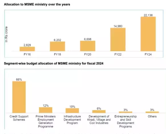 Budget-2024-25 – Swadeshi Shodh Sansthan